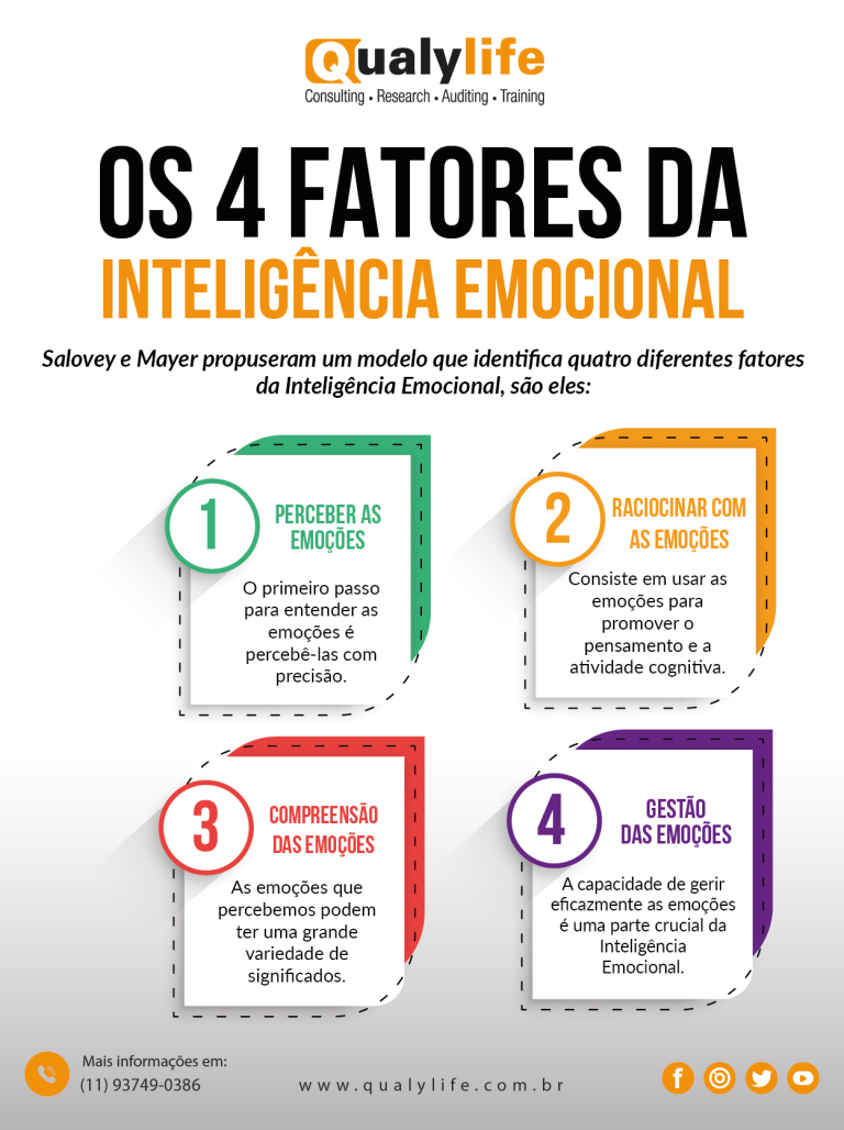 Origem da inteligência emocional e seus fatores - Consultoria e Treinamento em Gestão Empresarial