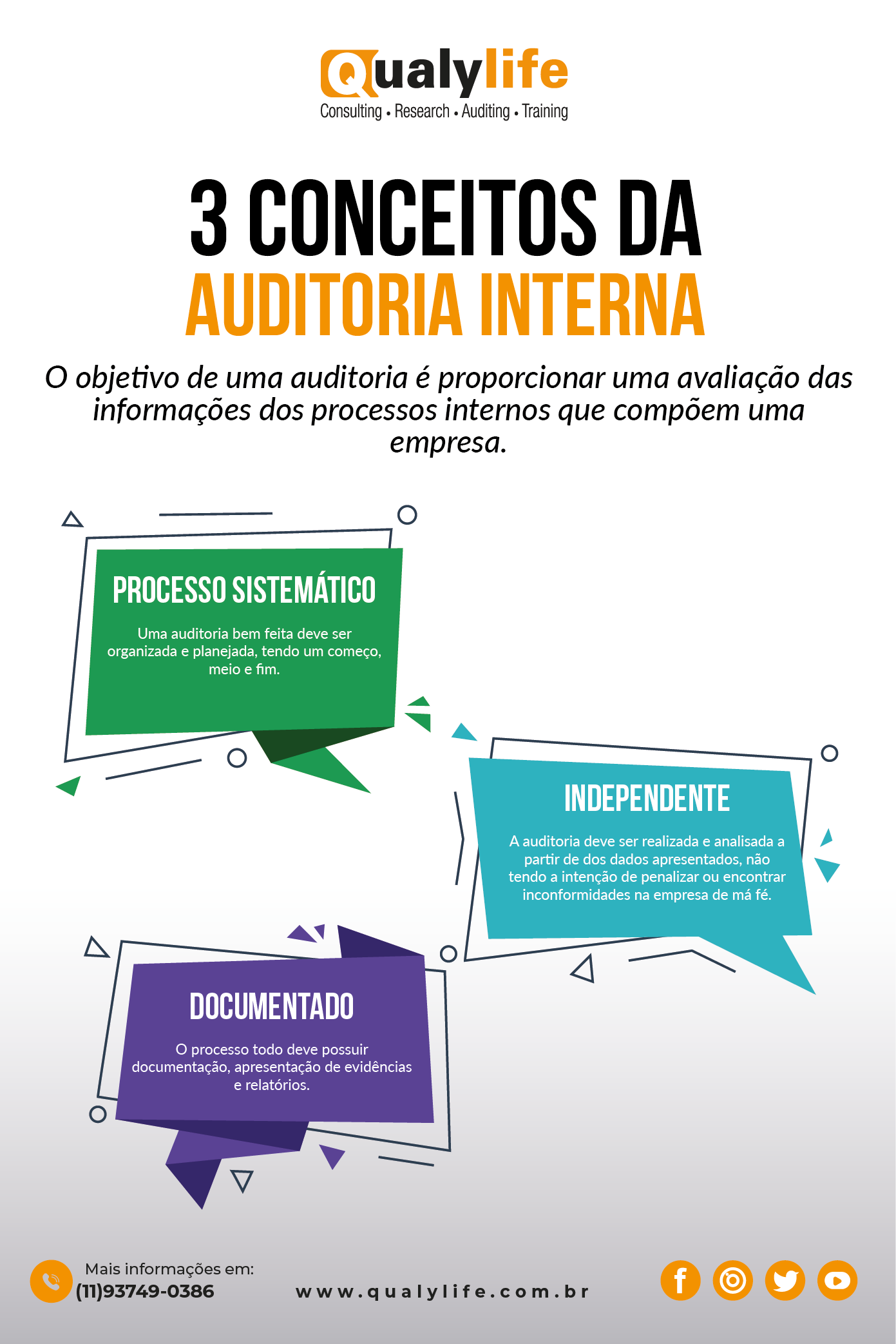 Conceito da Auditoria Interna - Consultoria e Treinamento em Gestão ...